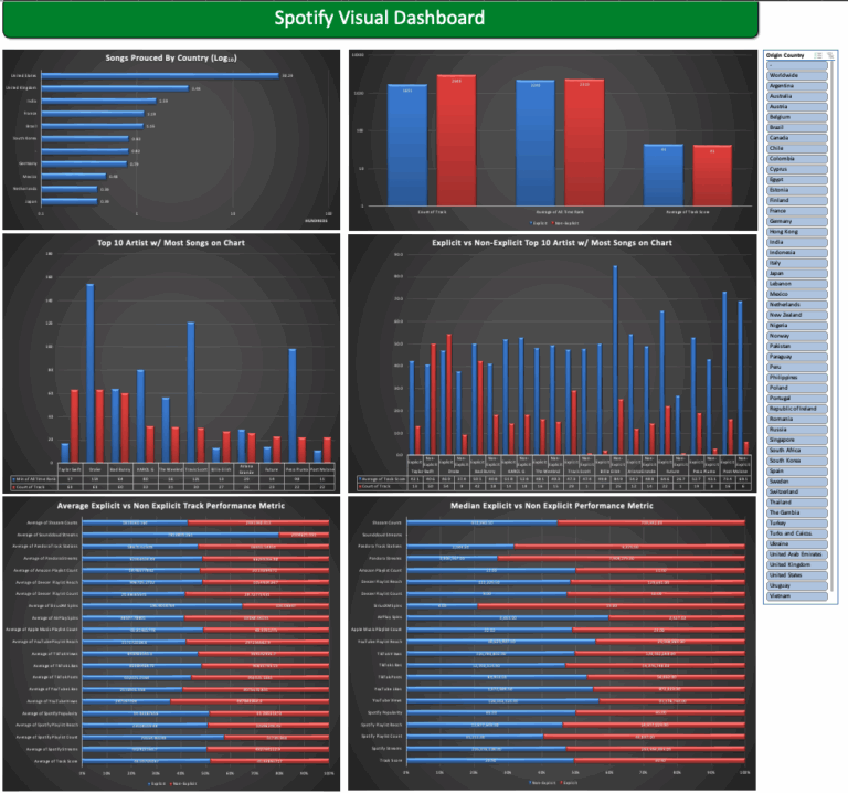 Spotify 2024 Song Chart Analysis - DBtronics